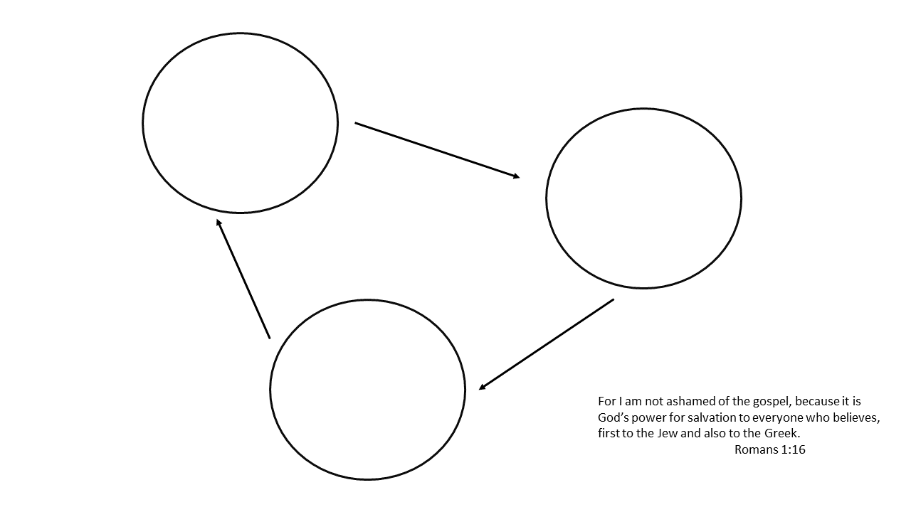 3 Circles – Covenant 9th Bible